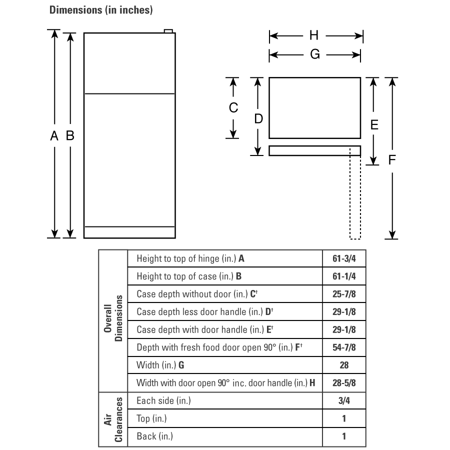 Hotpoint Top Mount Refrigeration HTR16BBSLWW-U4 | Reds Appliance