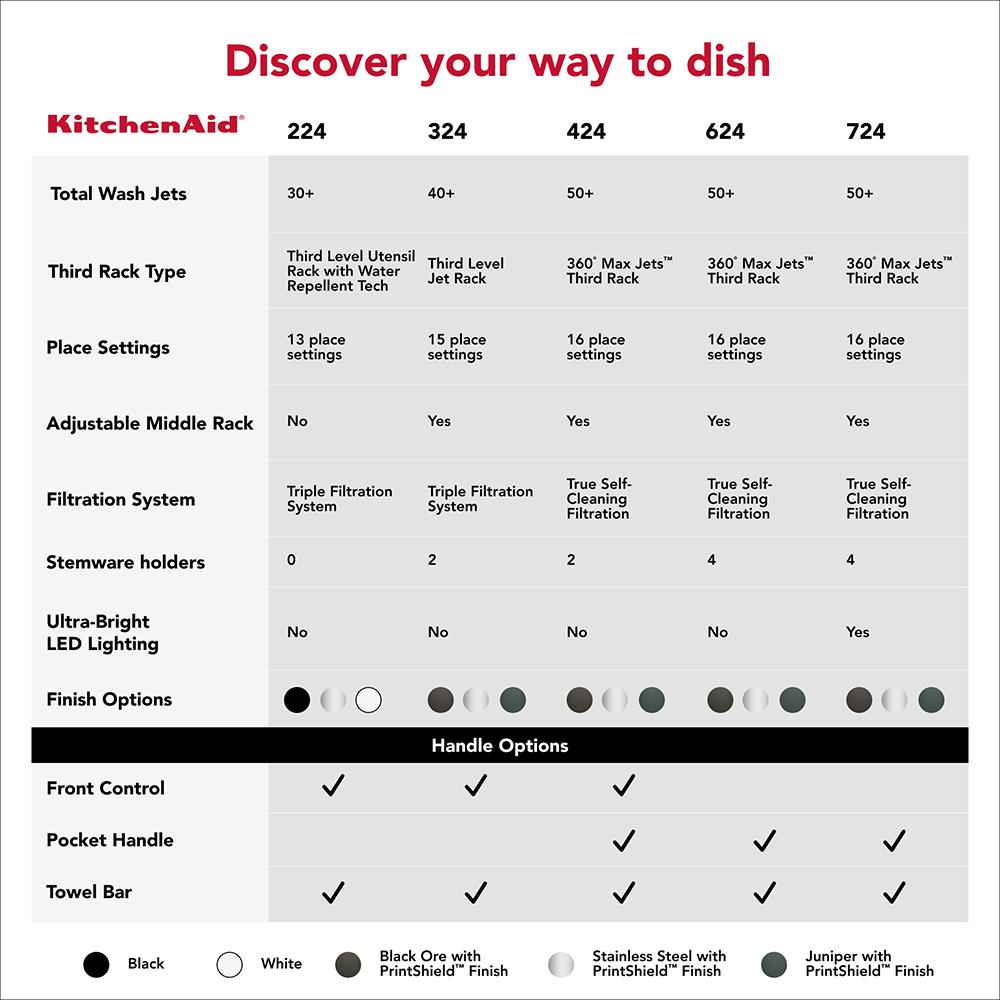 KitchenAid - KDPS724SPS - 360° Max Jets™ Third Rack Dishwasher with ...