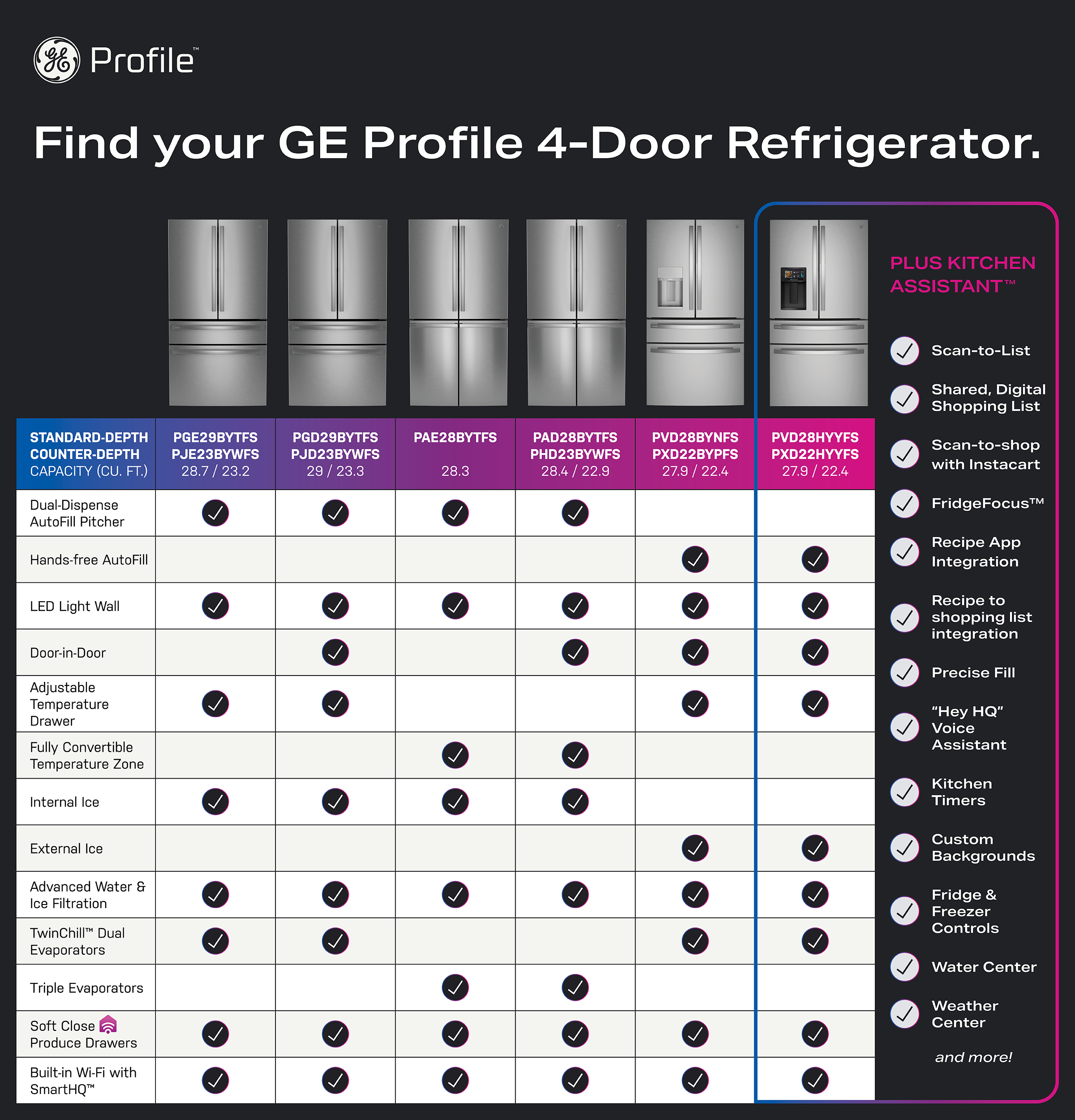 GE Profile - PGE29BYTFS - GE Profile™ ENERGY STAR® 28.7 Cu. Ft. Smart ...